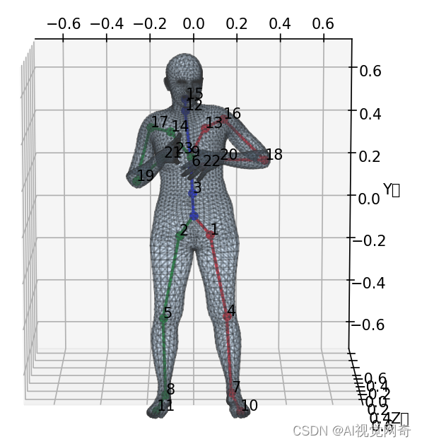 smplx blender插件 smplx关节点 smpl关节点-CSDN博客
