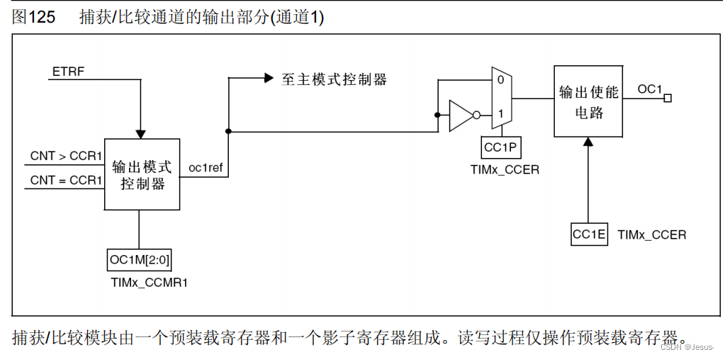 STM32学习笔记 （三）- TIM输出比较和PWM的产生_output compare 与 pwm generation-CSDN博客
