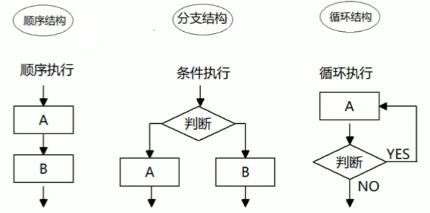 【javascript流程控制 分支】js 多分支控制 Csdn博客 