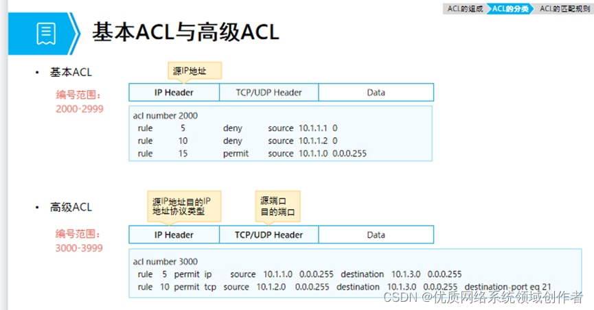 高级ACL的基础配置命令_高级acl配置命令-CSDN博客