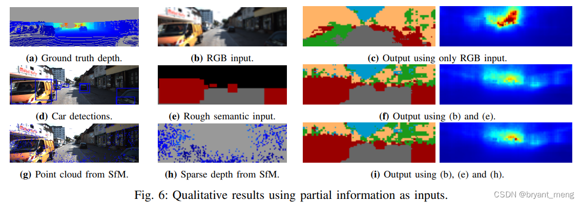 【Sparse-to-Dense】《Sparse-to-Dense：Depth Prediction from Sparse Depth Samples and a Single Image ...