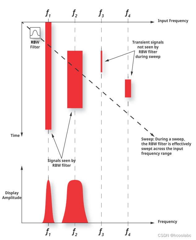 [Real-Time Spectrum Analyzers (RTSA) ] 实时频谱分析 A-CSDN博客