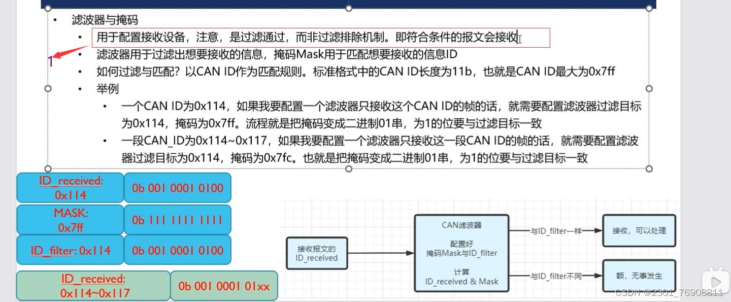 can通信_can csdn-CSDN博客