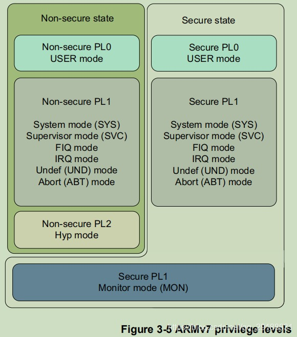 Armv8-A编程指南 Chapter1-3_processing element, pe-CSDN博客