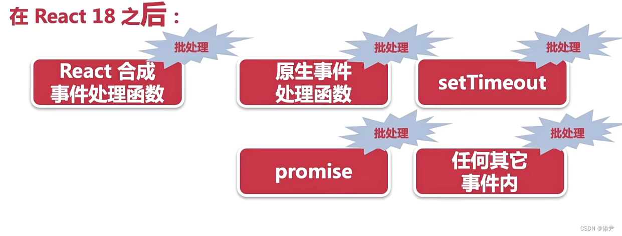 第四章 React18的重要更新和使用的新特性_suspense 不再需要fallback来捕获-CSDN博客