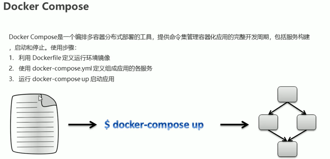 docker 06(docker compose)-CSDN博客