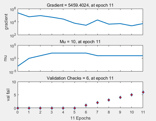 matlab神经网络工具箱_matlab nftool-CSDN博客