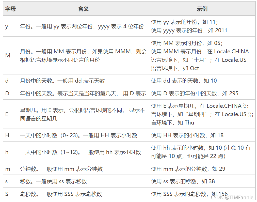 Java基础 时间与多态java基础对写项目有帮助吗 Csdn博客