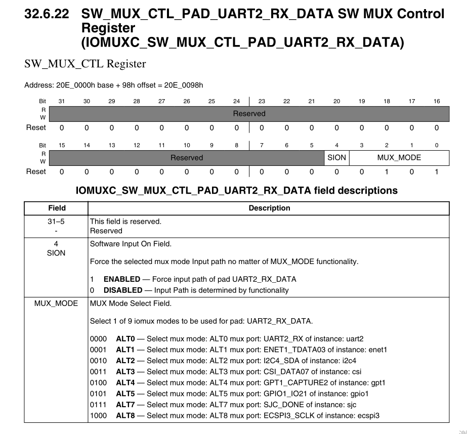 I.MX6ULL-飞凌 ElfBoard ELF1板卡- 应用层更改引脚复用的方法_i.mx6ull 自带触摸驱动修改-CSDN博客
