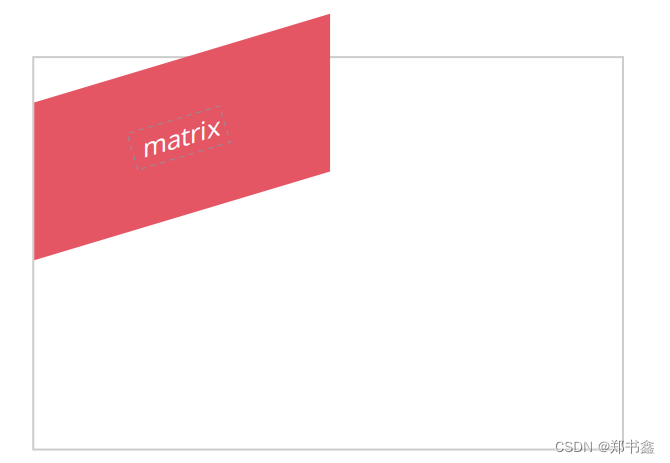 CSS 2D转换-CSDN博客