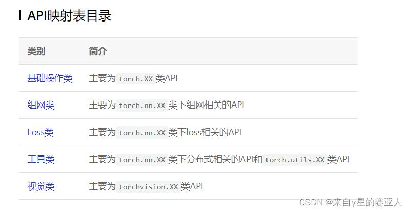 【学习笔记】torch-paddlepaddle API 对照表_paddle.metric.accuracy 和torch对应关系-CSDN博客