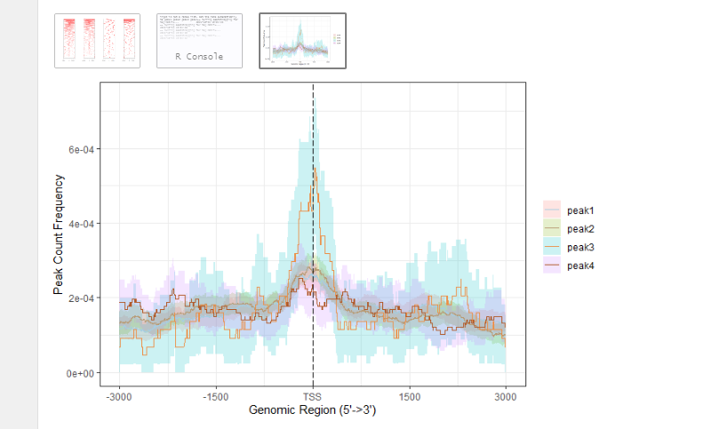 在Windows下完成ChIP-Seq分析_windows chip-seq-CSDN博客