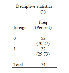 直接输出代码_Stata结果输出：outreg2 命令详解-CSDN博客