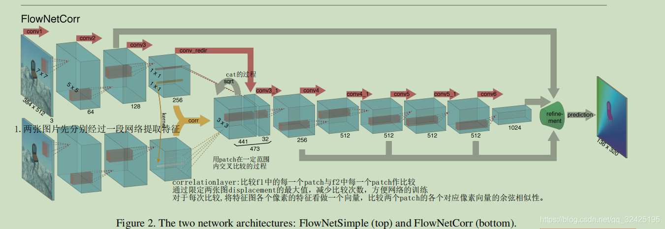 FlowNet系列详解-CSDN博客