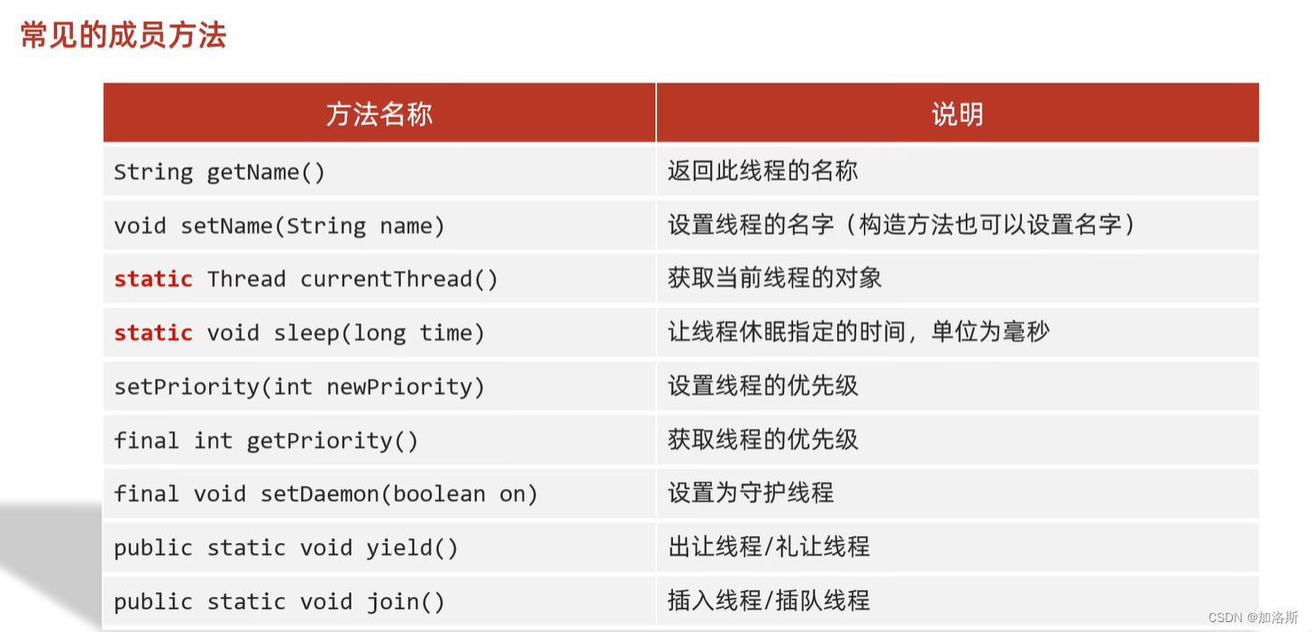 Java小知识30:java多线程篇1,认识多线程与线程安全问题以及解决方案。(万字解析)java 线程安全 Csdn博客