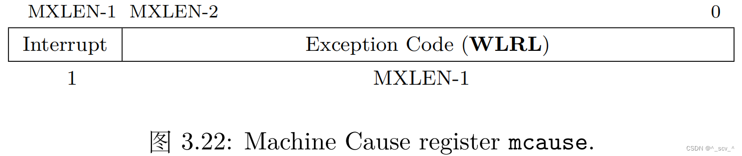 RISC-V 32架构实践专题九（从零开始写操作系统-trap机制）_mtval寄存器-CSDN博客