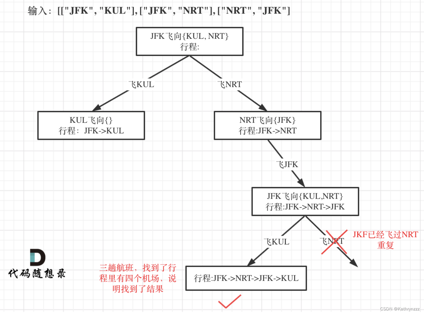第30天 Backtracking 332、51、37-CSDN博客