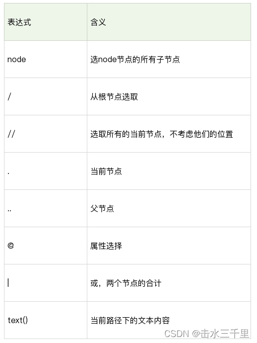 Python爬虫:如何自动化下载网站图片python自动下载网页中的矢量图 Csdn博客