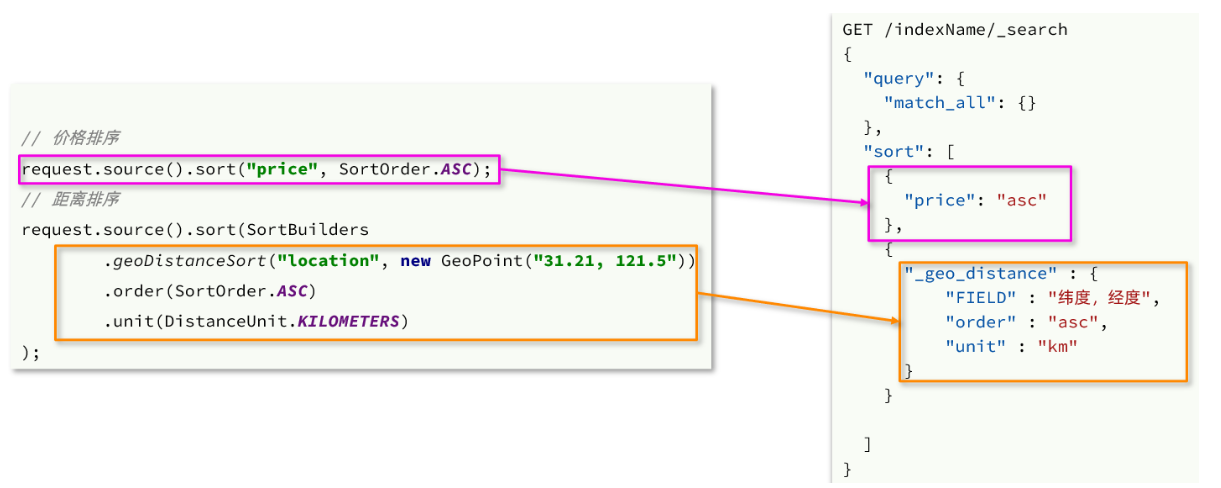 elasticsearch实战一 Java High Level Rest Client（RestHighLevelClient）客户端操作elasticsearch ...