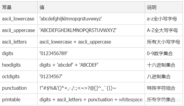 Python随机函数库random的使用方法详解python Random库 Csdn博客 6569