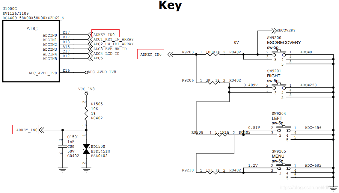 linux input子系统实例分析 -- 1，adc 按键_adc-keys-CSDN博客