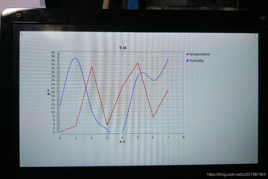 QT qwt绘制实时动态曲线demo_qwt setcurveattribute-CSDN博客