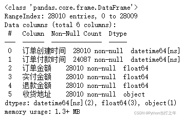 Pandas+Pyecharts | 20000+天猫订单数据可视化_基于外卖订单数据（在资料中的data文件夹里），练习pandas的相关命令，至少生成一个透视表或交叉-CSDN博客
