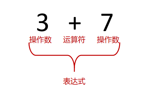 〖大前端 基础入门三大核心之js篇⑧〗 Javascript的算数表达式和算数运算符javascriptengine计算算术表达式