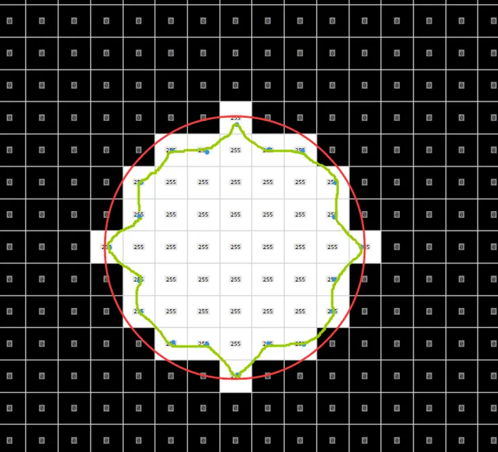 Opencv Contourarea 计算轮廓面积偏小问题，及问题解决方法 Csdn博客