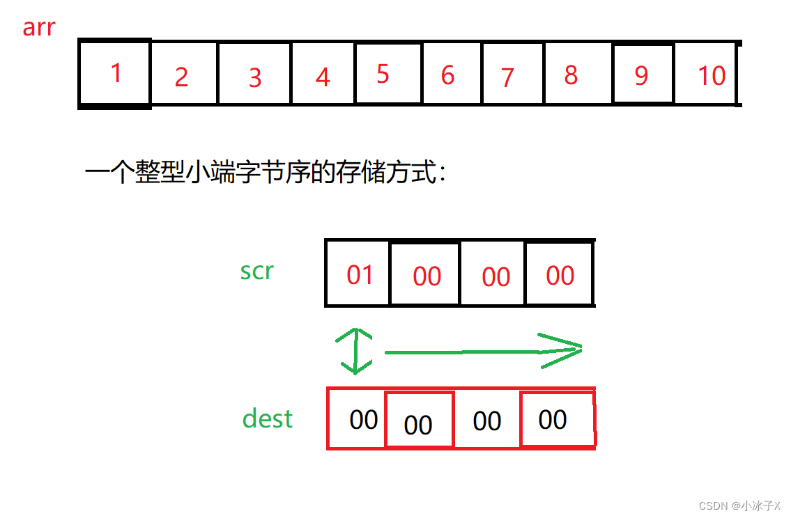 memory库函数-memcpy及memmove的模拟实现-CSDN博客