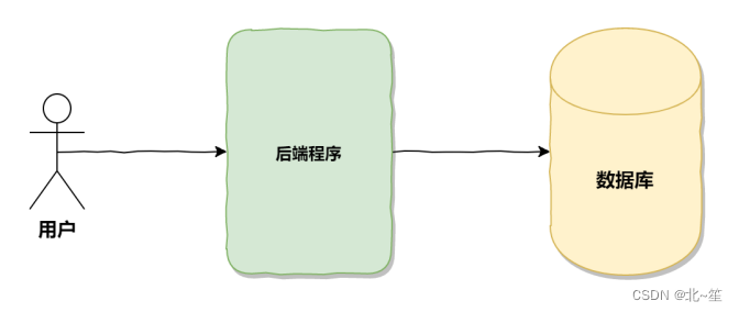 MyBatis基础知识总结_mybatis基础总结-CSDN博客
