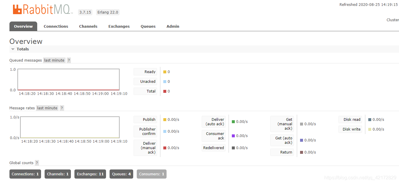 RabbitMQ在Node.js中的实际应用_nodejs rabbitmq-CSDN博客