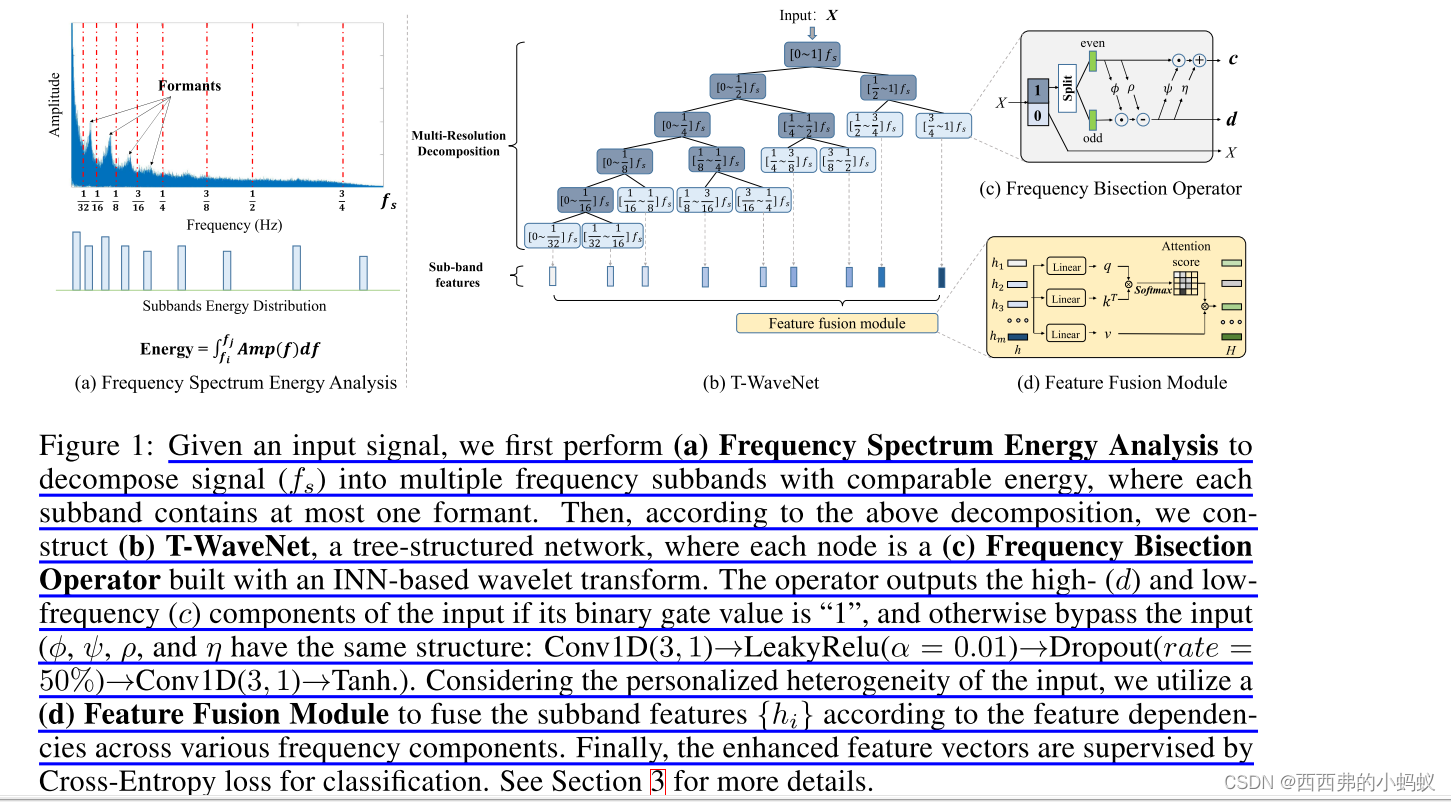 T-WAVENET: A TREE-STRUCTURED WAVELET NEURAL NETWORK FOR TIME SERIES SIGNAL ANALYSIS-CSDN博客