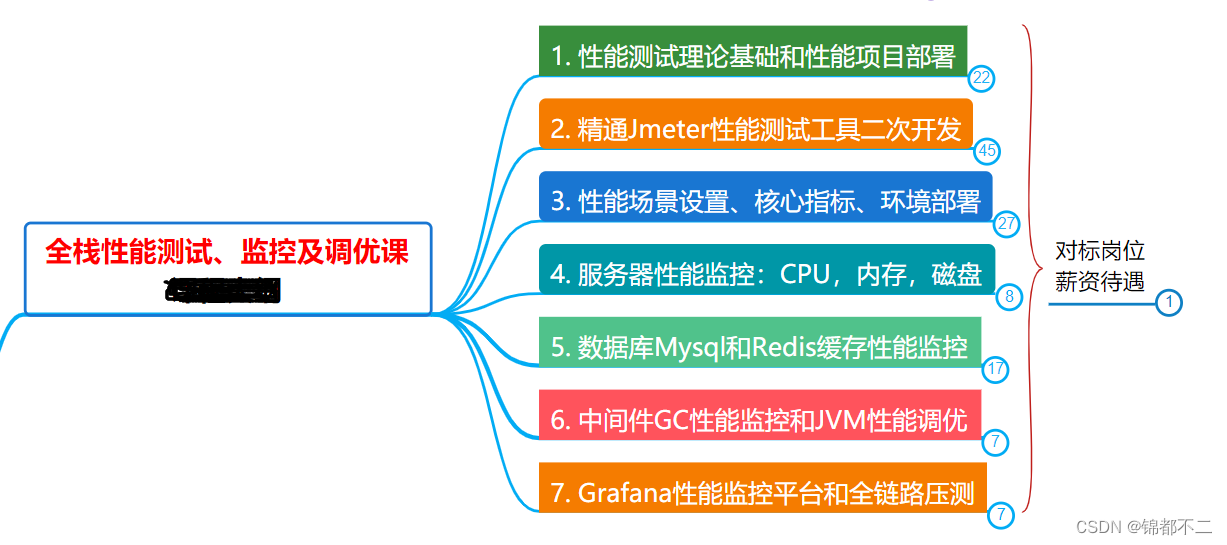 Python实现性能自动化测试，还可以如此简单任务调度模式在python自动化测试的应用 Csdn博客