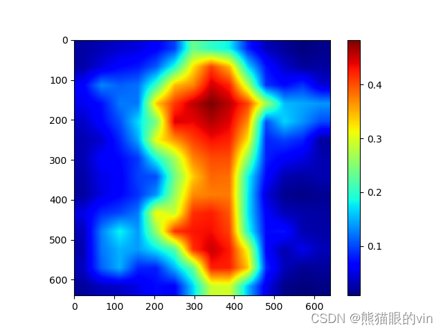 基于python绘制热力图python绘制热力图 Csdn Csdn博客 