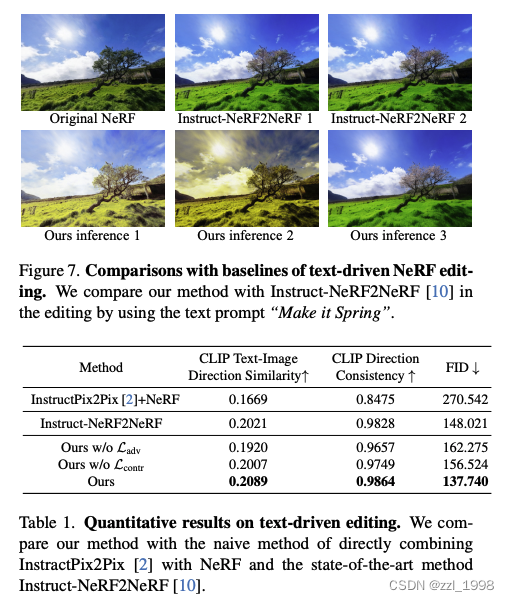 [CVPR-24] GenN2N: Generative NeRF2NeRF Translation-CSDN博客