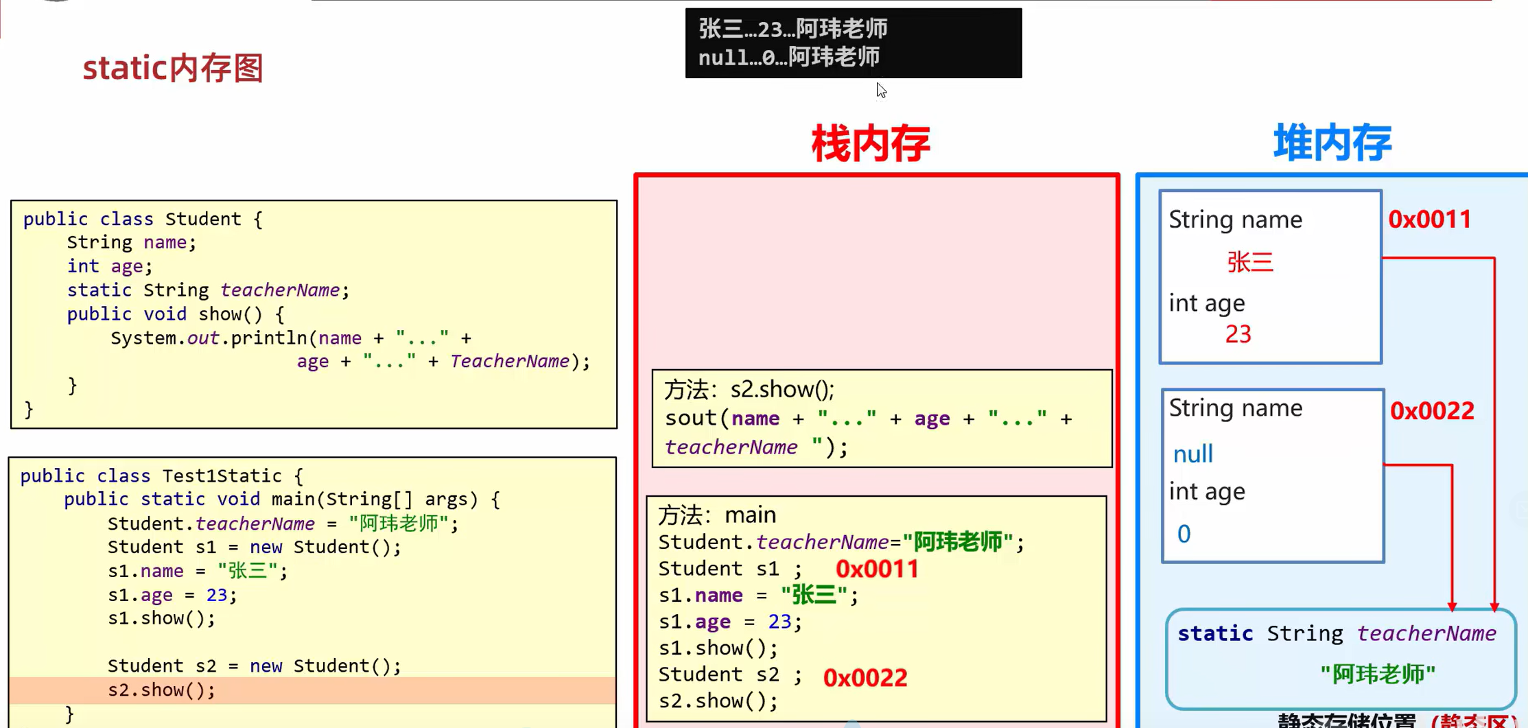 Java202302java学习笔记第十九天 Static 静态变量3 Csdn博客 