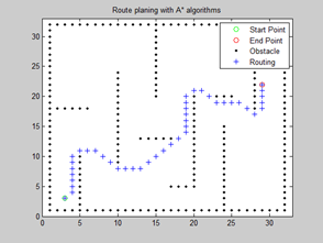 路径规划综述：传统算法到智能仿生-CSDN博客
