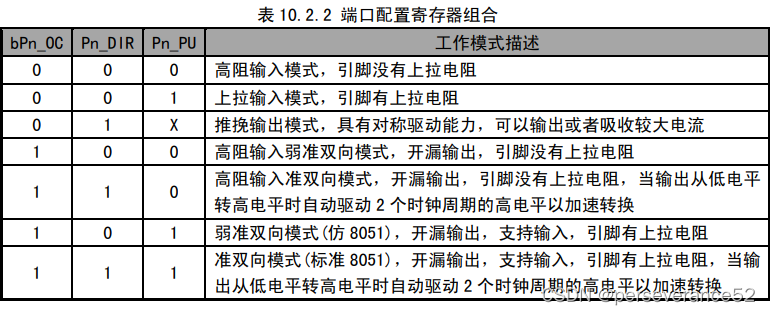 【CH559单片机 】GPIO输出模式以及GPIO中断介绍以及示例-CSDN博客