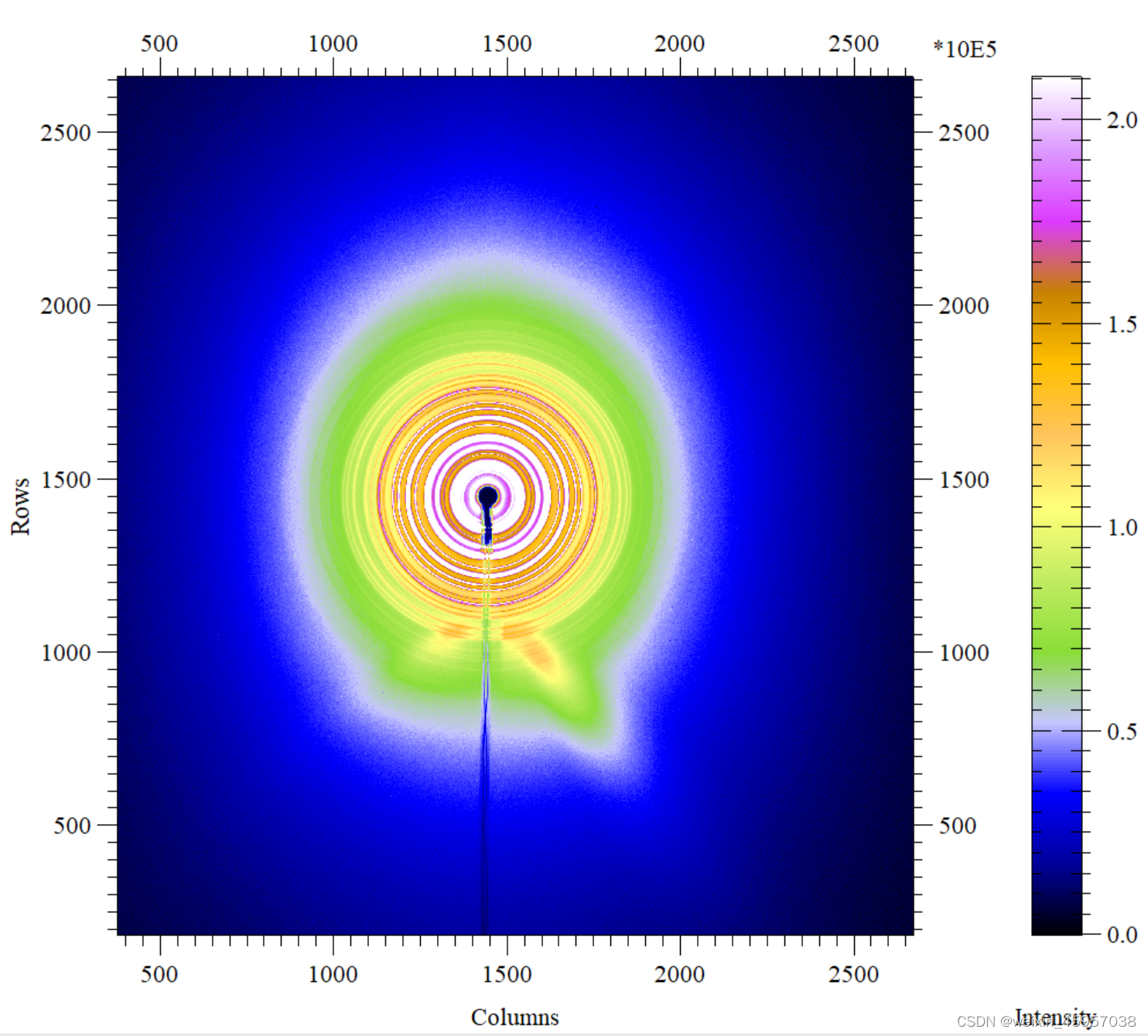 Fit2d、Pdfgetx3软件使用_fit2d下载-CSDN博客
