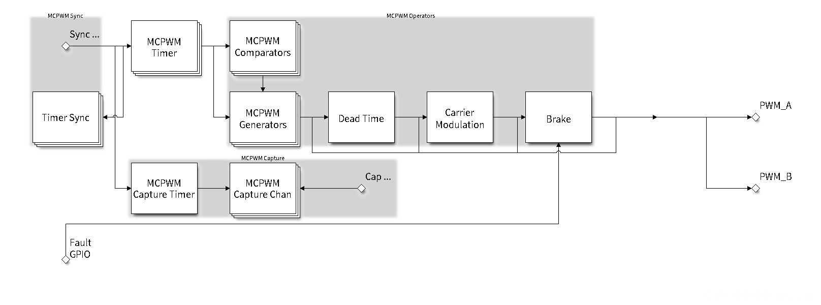 ESP32 MCPWM 信号同步调试-CSDN博客