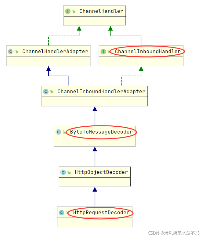 Netty进阶 协议设计与解析 HttpServerCodec、自定义协议Codec，源码分析_public class loginresponsemessage extends ...
