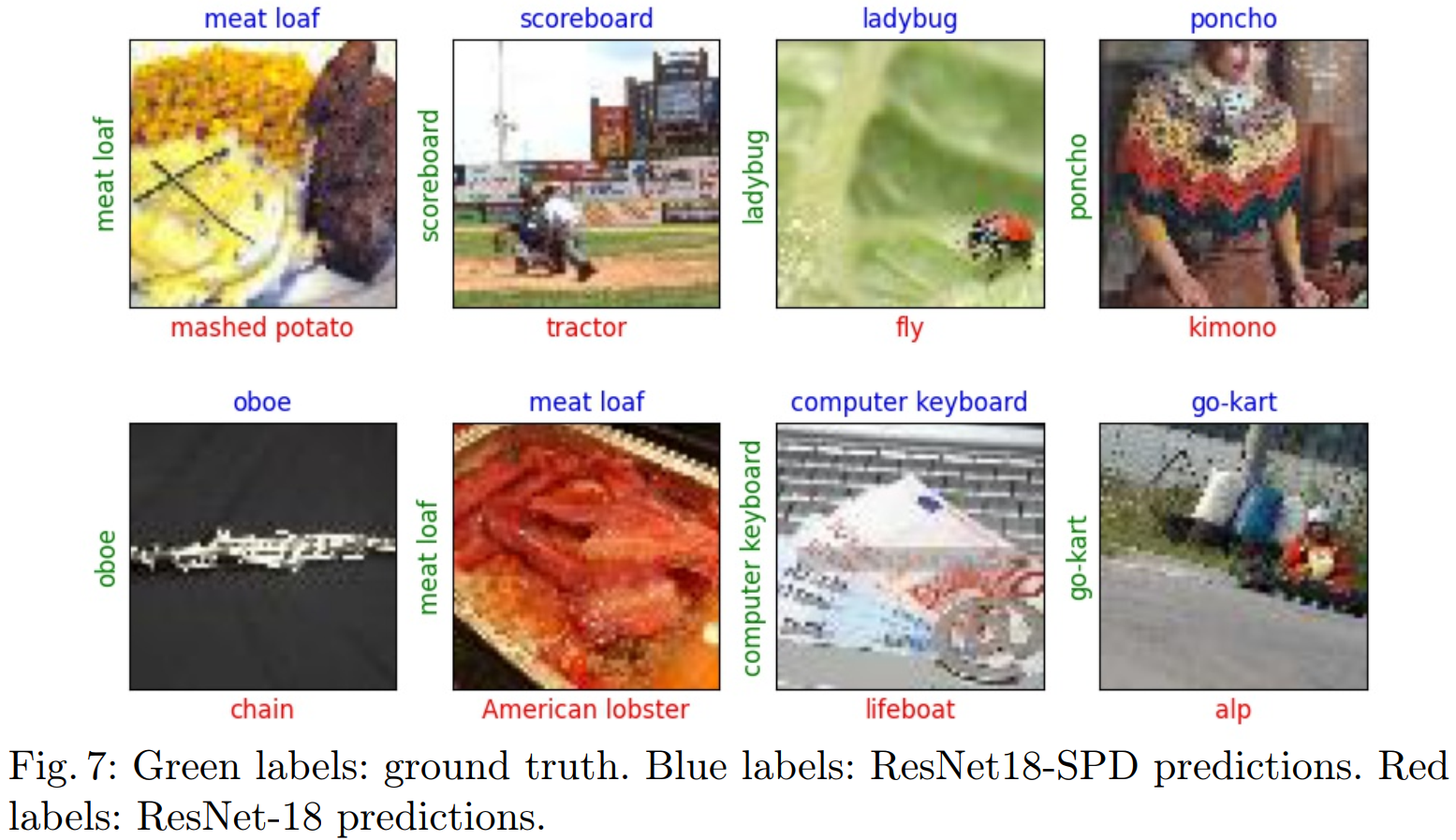 论文解读：A New CNN Building Block for Low-ResolutionImages and Small ...