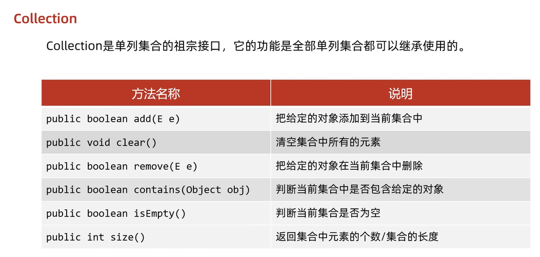 java202303java学习笔记第三十一天hashset和linkhashset区别-CSDN博客