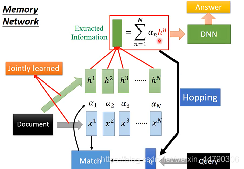 李宏毅机器学习笔记——16. Conditional Generation by RNN&Attention(RNN条件生成与注意力机制)-CSDN博客