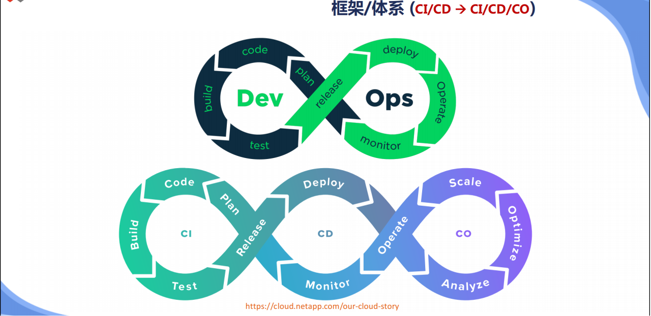 《Google SRE工作手册》系列读书分享之 美图SRE团队的「稳定性运营」实践篇一（视频+文字版）_google sre工作手册 pdf ...