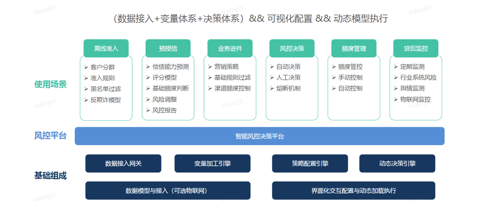 从客户反馈到业务改进：规则引擎在信用卡未办卡问题中的价值体现-CSDN博客