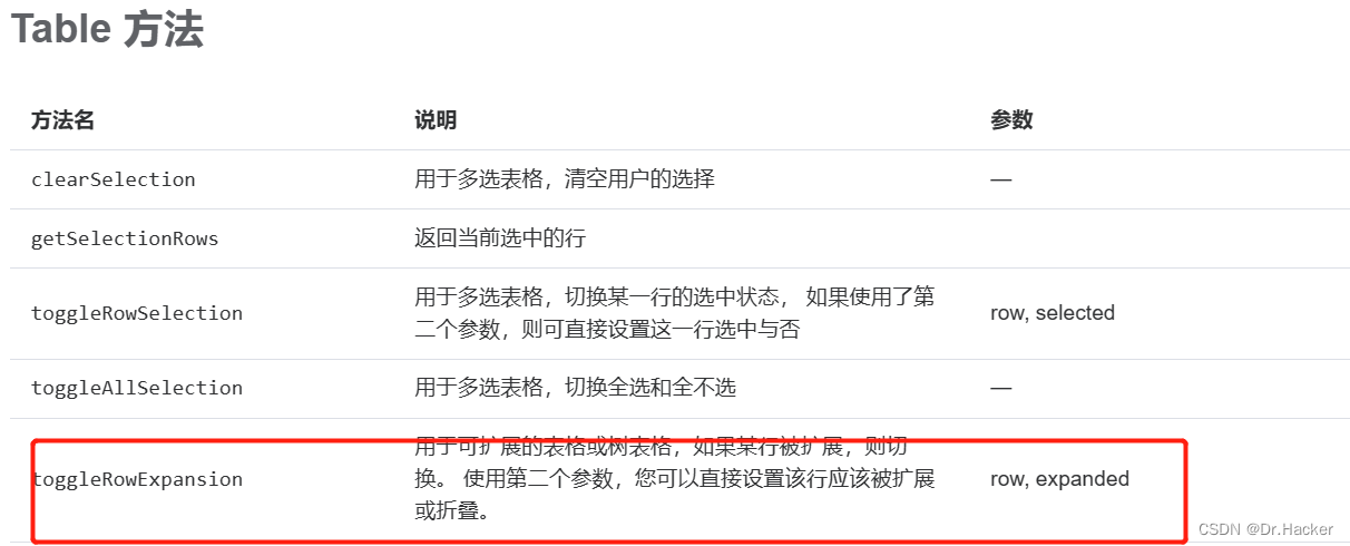 el-table 树形表格 默认展开和手风琴_el-table 默认展开-CSDN博客