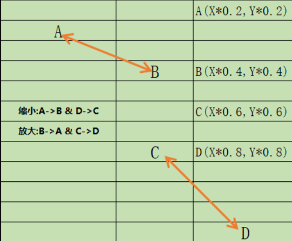 Appium触摸操作（短按、长按、缩放、滑屏等等）【二】_appium滑动屏幕-CSDN博客