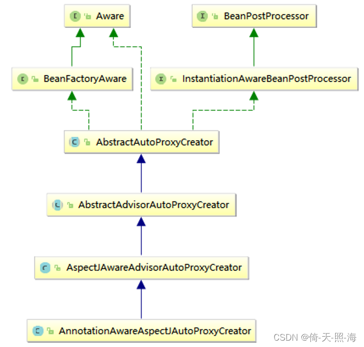 Spring AOP的原理(上)-CSDN博客